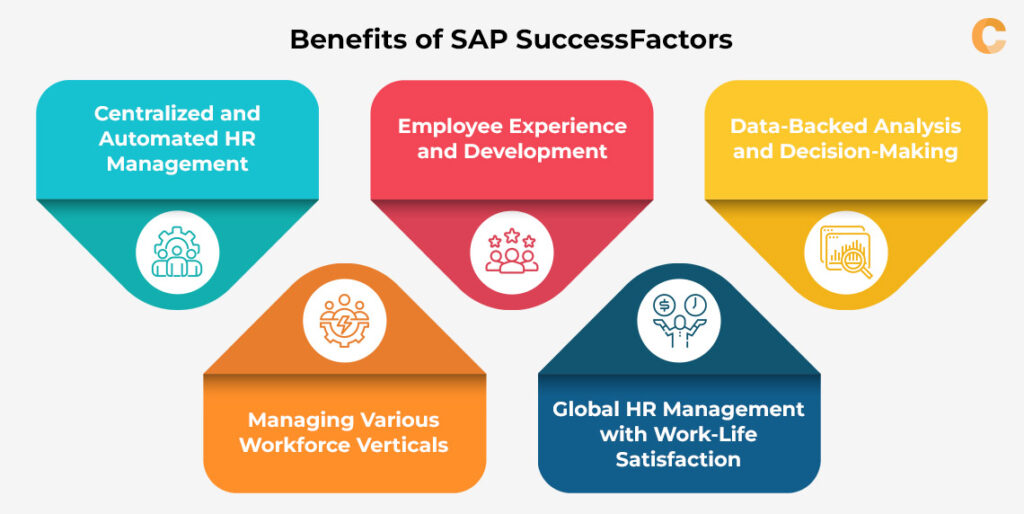Maximize HR Efficiency with SAP SuccessFactors: A Comprehensive Guide