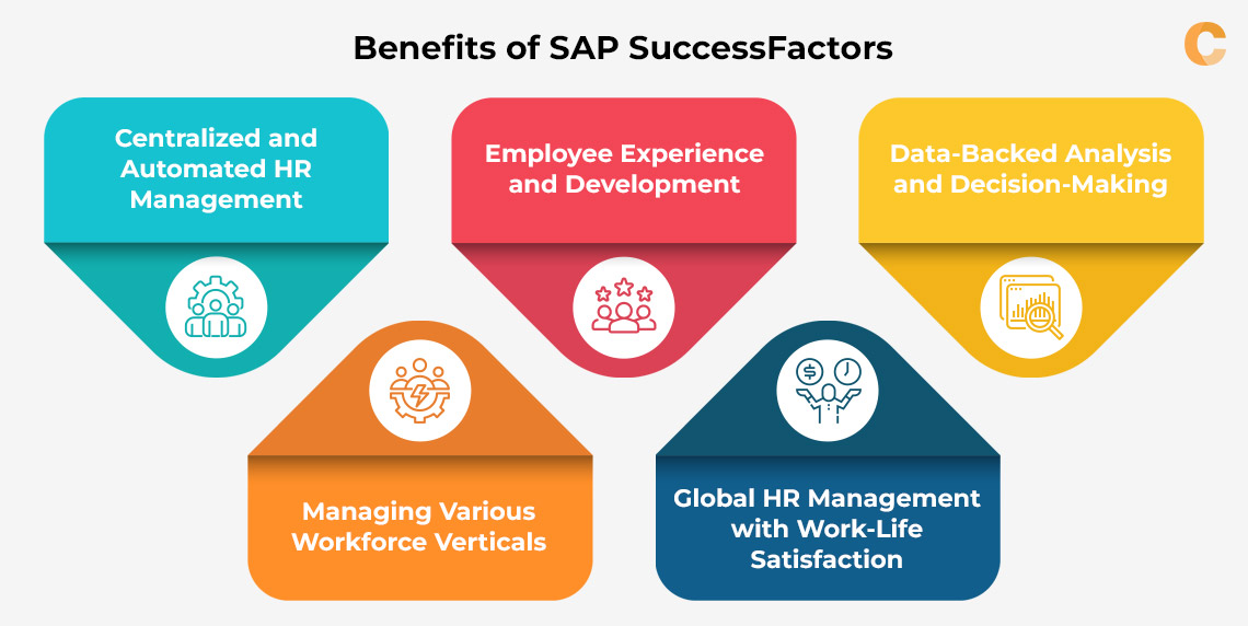 Maximize HR Efficiency with SAP SuccessFactors: A Comprehensive Guide