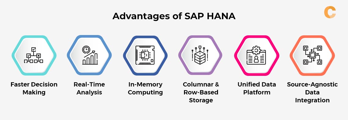 SAP HANA and SAP S/4 HANA: Difference, Benefits & Features